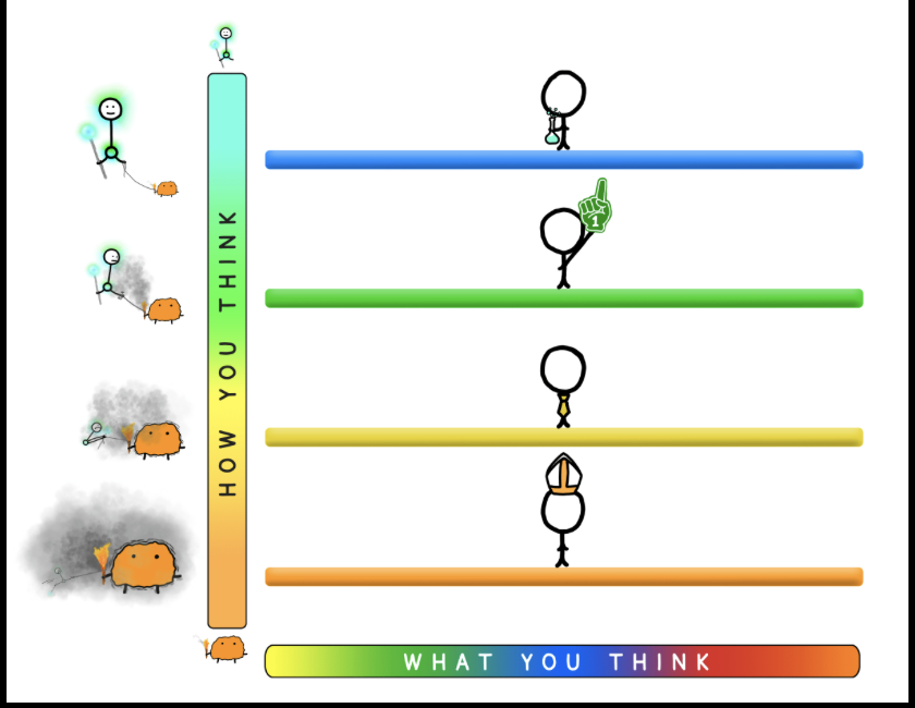 The Political Ladder - Demosthenes and Locke